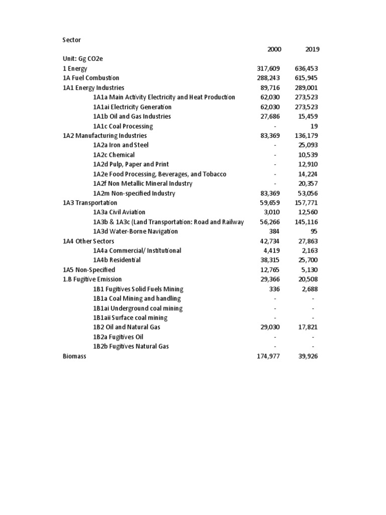 Latihan Kca Energy Pdf Coal Fuels