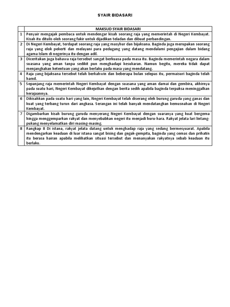 Maksud Syair Bidasari | PDF