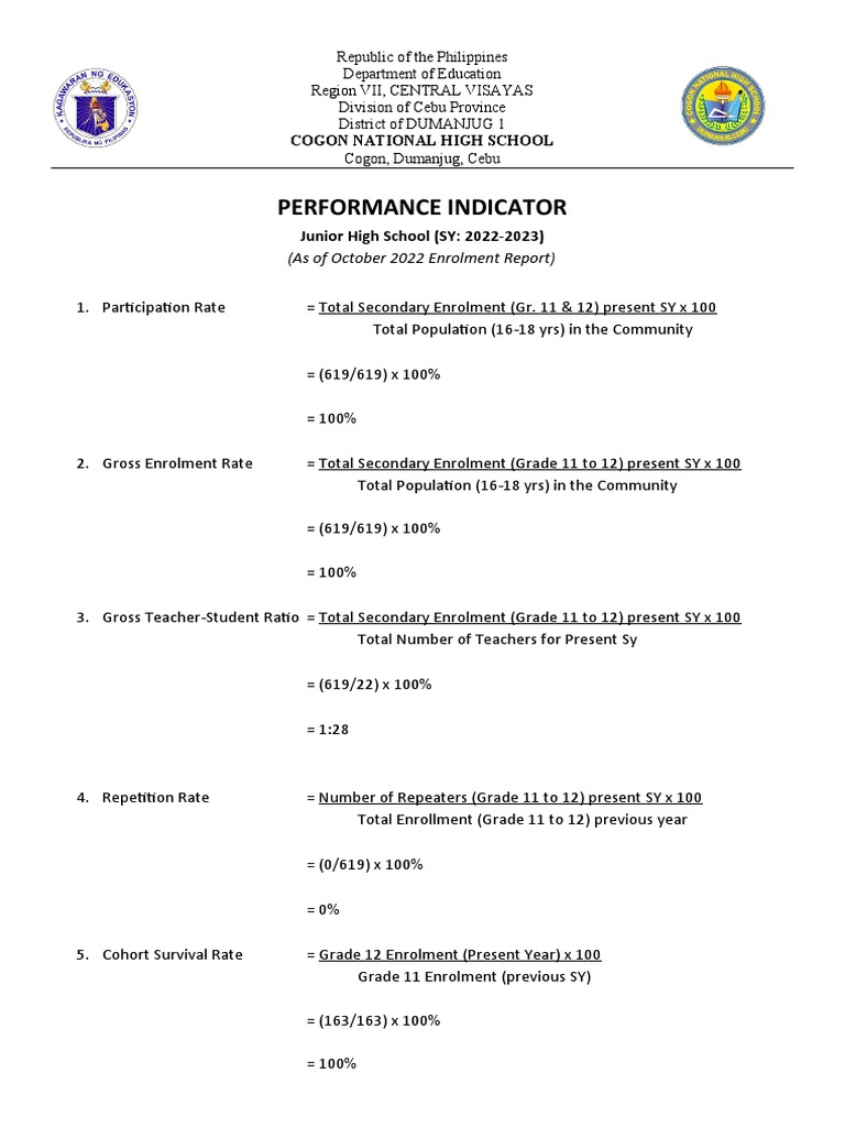 Performance Indicator 2022-2023 | PDF | Learning | Educational Stages Performance Indicator 2022-2023 | PDF | Learning | Educational Stages