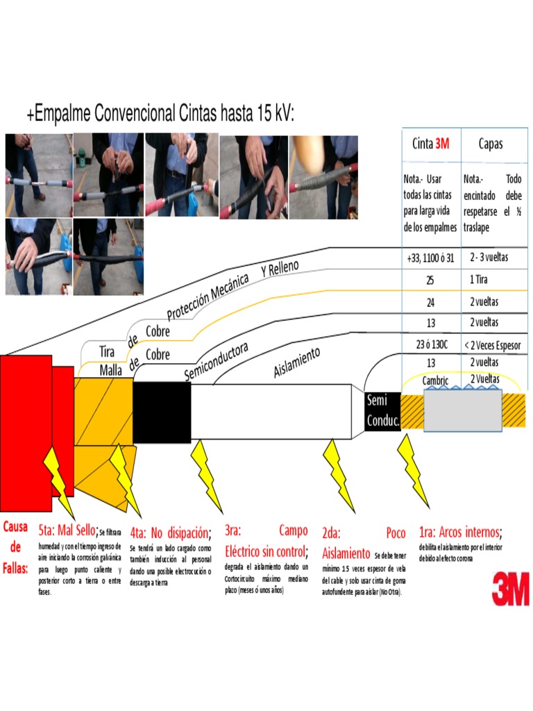 Empalme Media Tension 15 KV (Tripolar) - Cable N2XSEY | PDF | Electricidad | Ingenieria Eléctrica