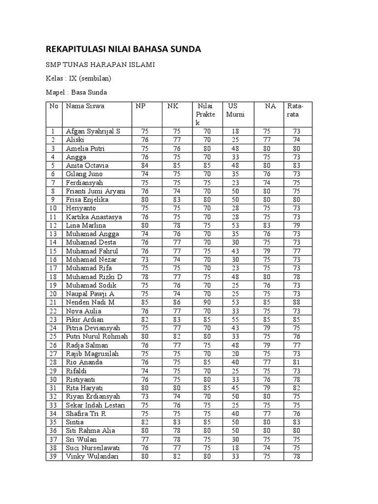Nilai Basa Sunda | PDF