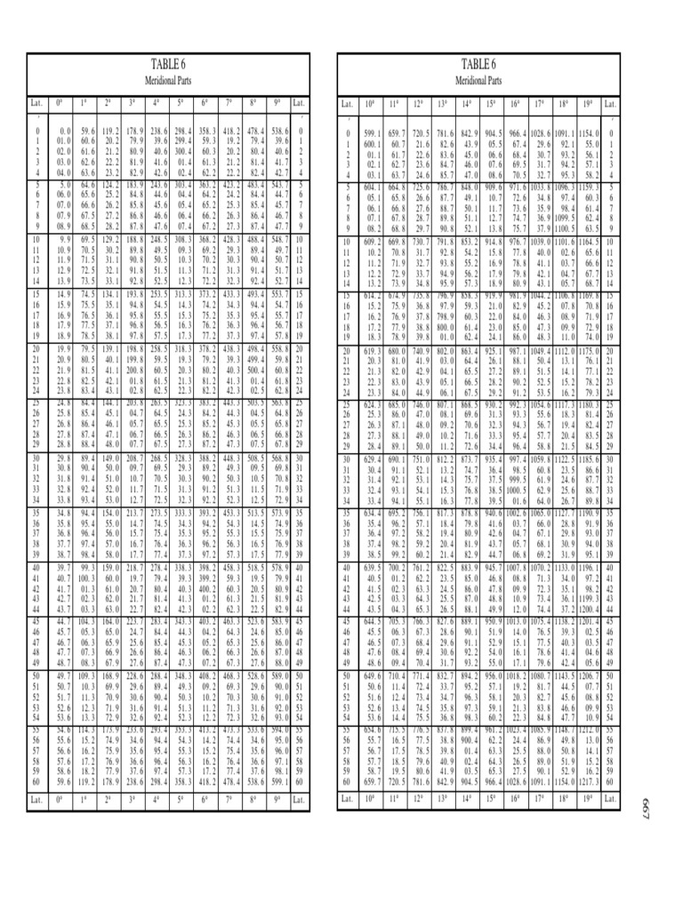 Table 6 Meridional Parts | PDF
