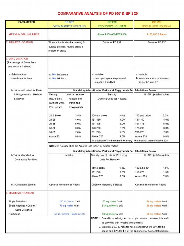 Comparative Analysis of PD 957 and BP 220 | PDF