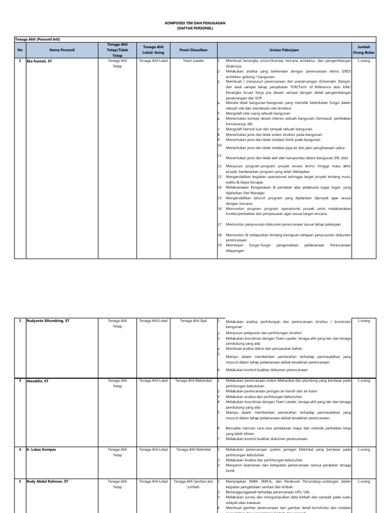 5.5. Tabel Komposisi Tim, Jadwal Personil (Form Standart) 1 (KBNBR) | PDF