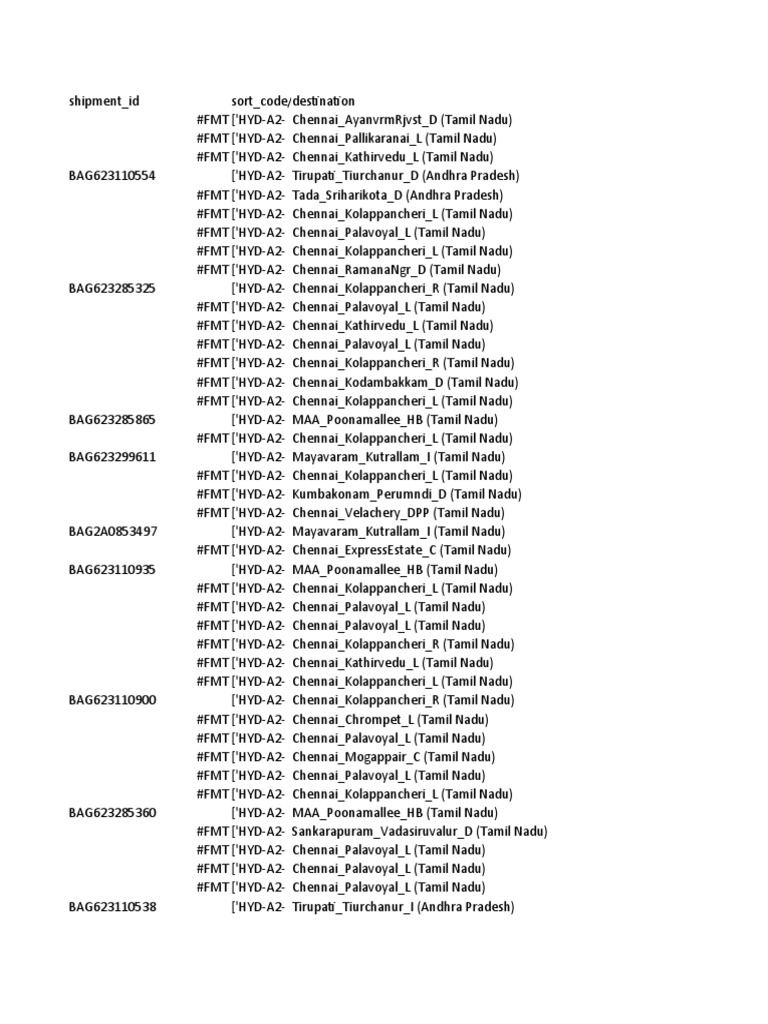 Chennai Shipment Details Report | PDF