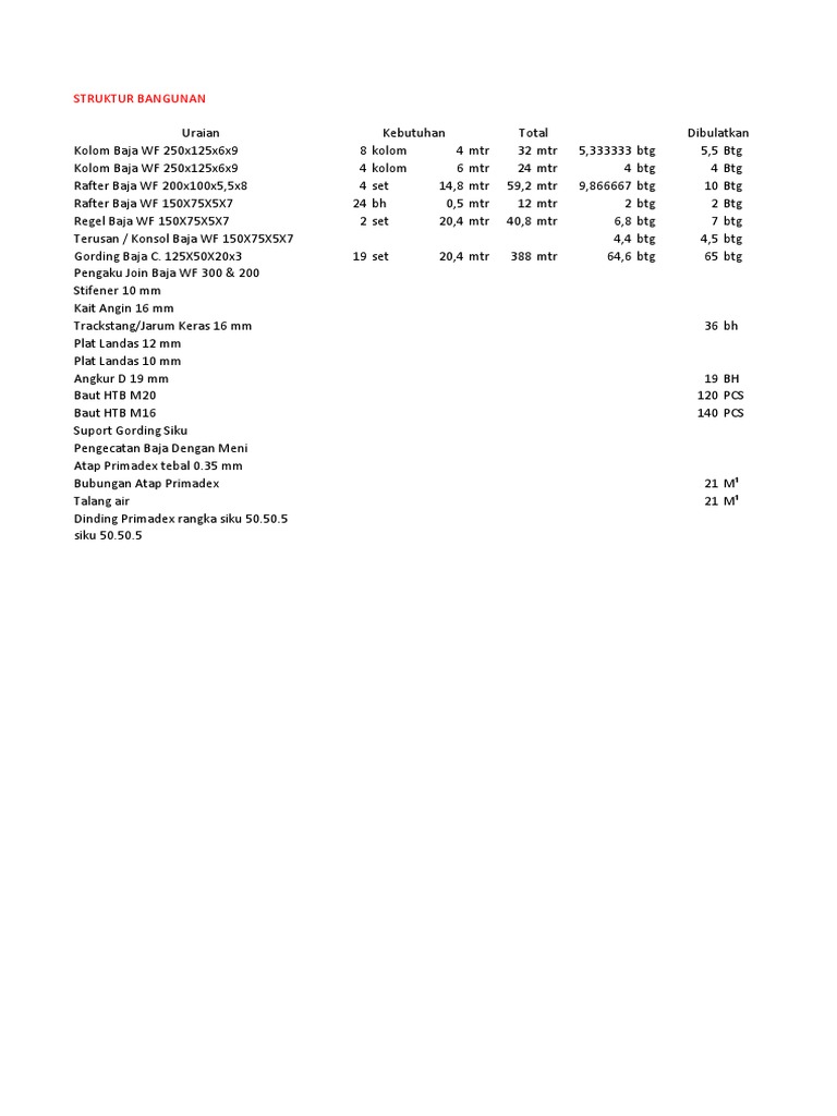 Struktur Bangunan | PDF