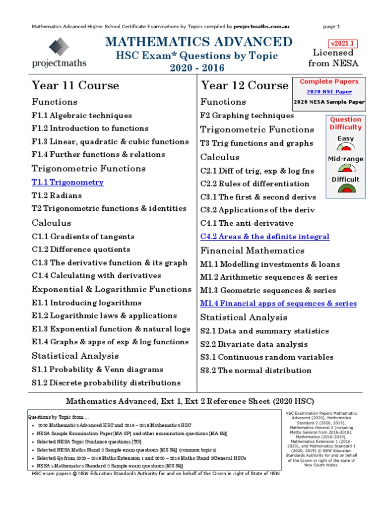 MAsample | PDF | Function (Mathematics) | Logarithm