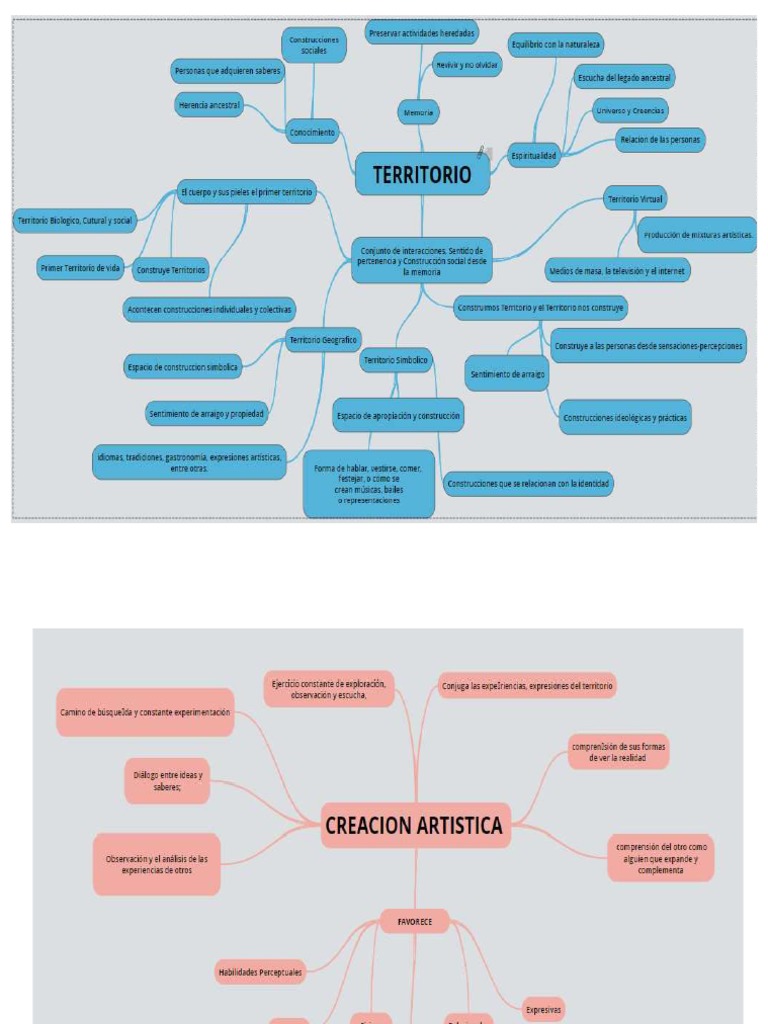 Mapa Conceptual Modulo 2 | PDF