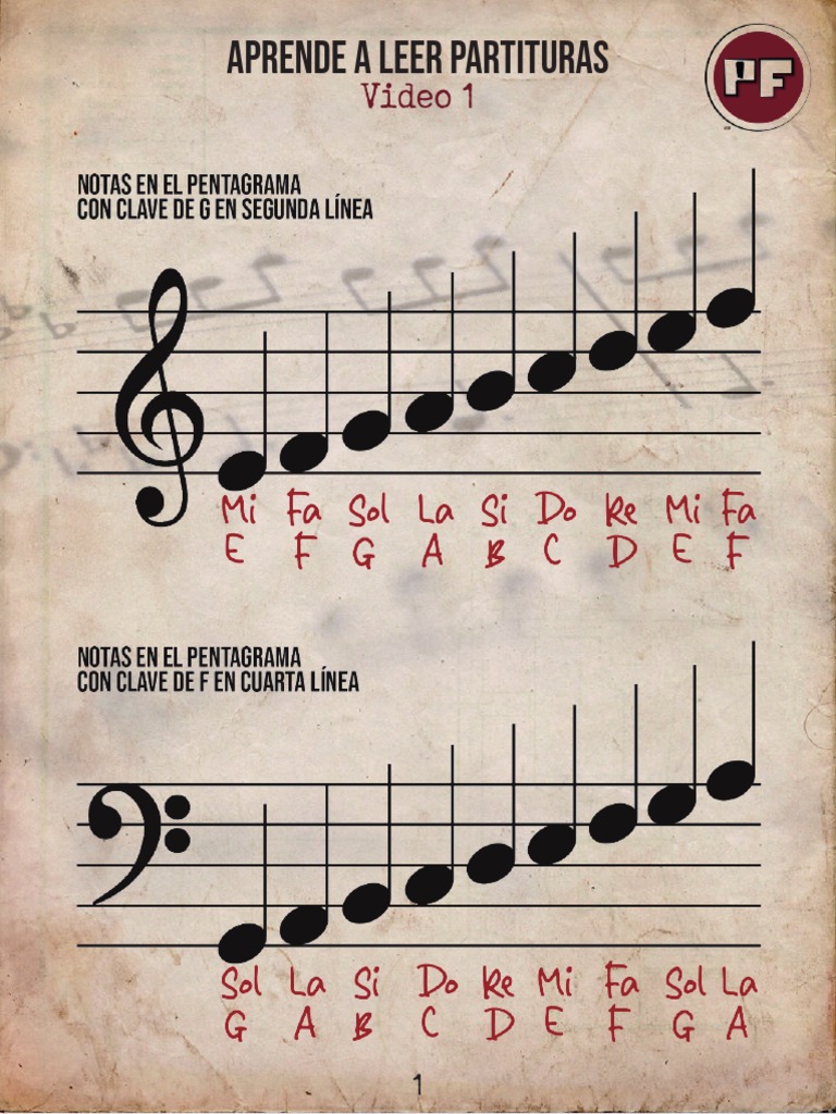 Aprende A Leer Partituras - Ejercicios | PDF