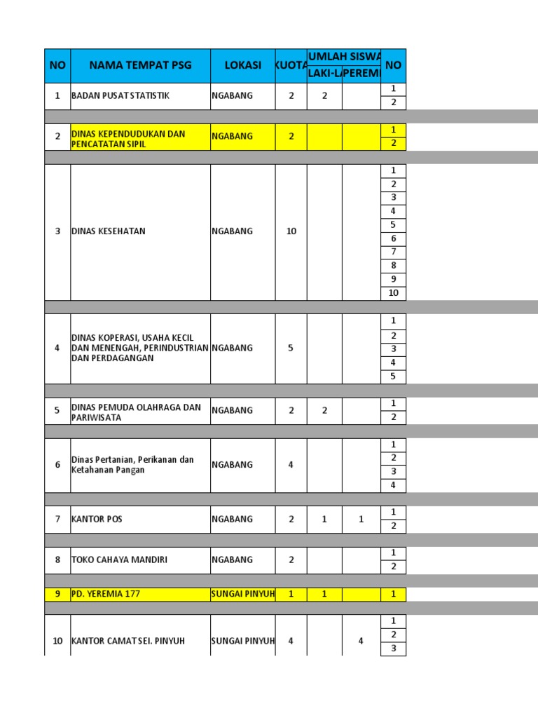 Data Sebaran Peserta | PDF