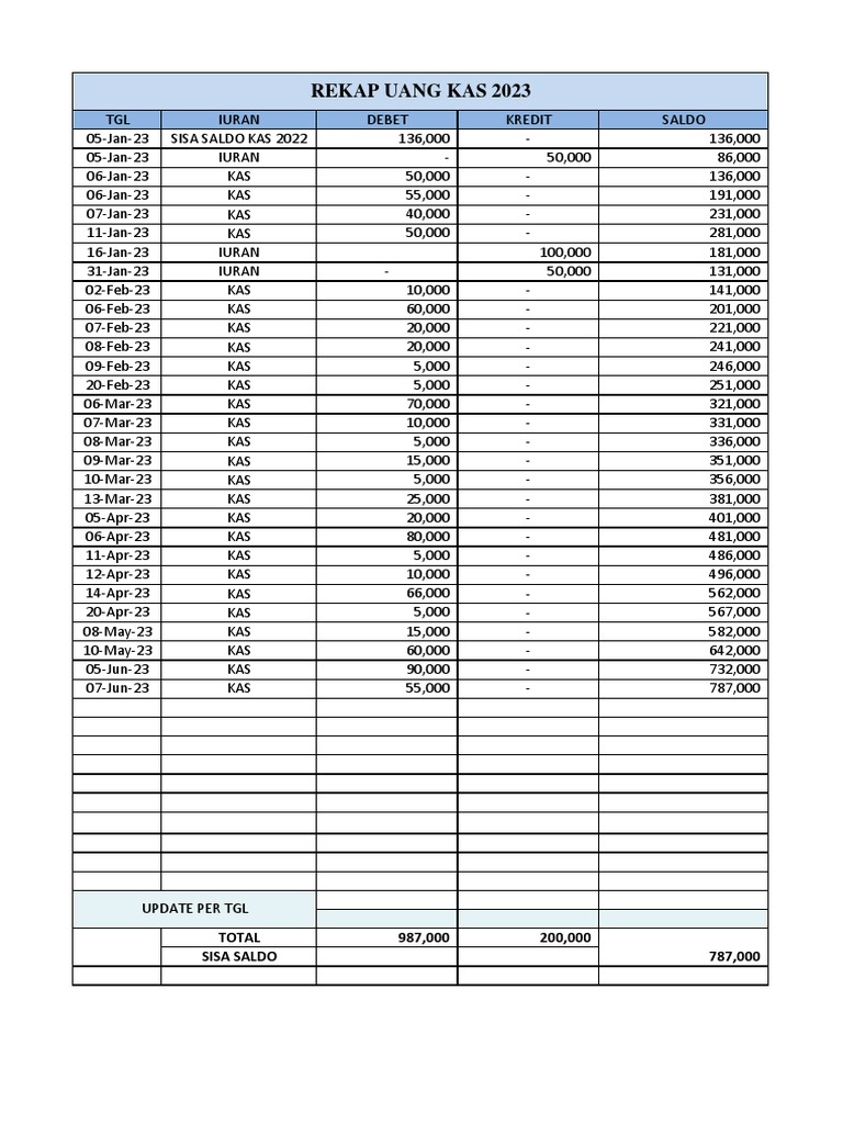 Rekap Uang Kas 2023 Juni | PDF