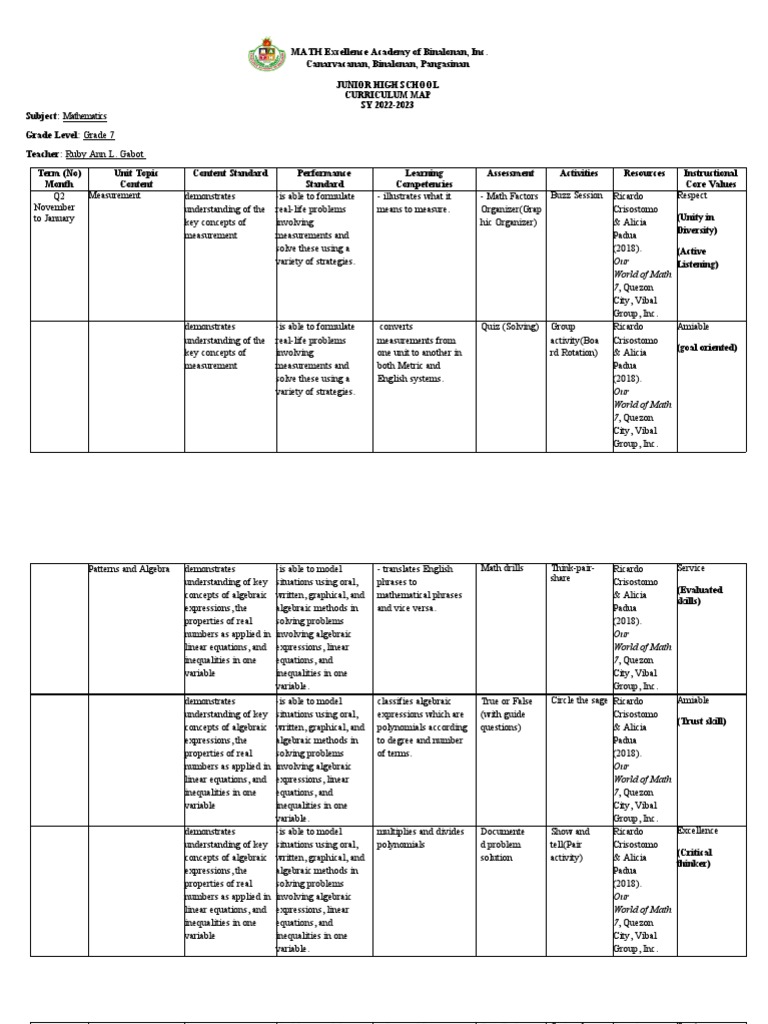 Q2 Curriculum Map Grade 7 | Download Free PDF | Equations | Mathematics