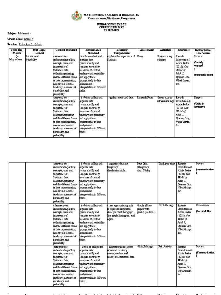Q4 Curriculum Map Grade 7 | Download Free PDF | Statistics | Data