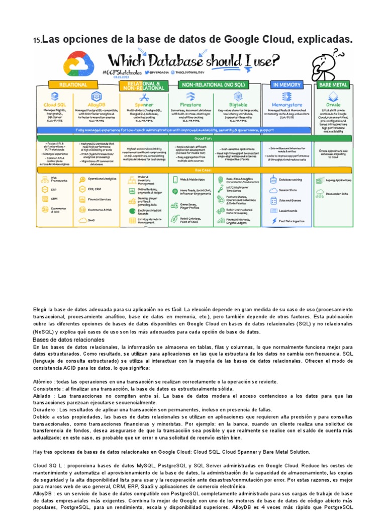 15 GCP | PDF | No Sql | Bases de datos