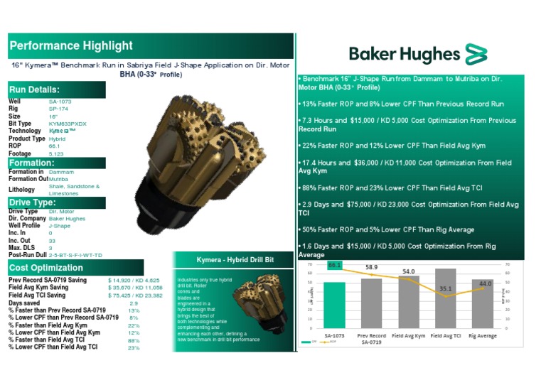 6in KYM633PXDX SN 5340150 Performance Flier | PDF