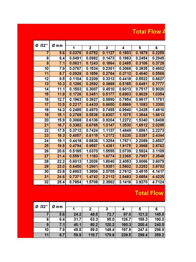 TFA Chart II-nozzle | PDF | Échecs