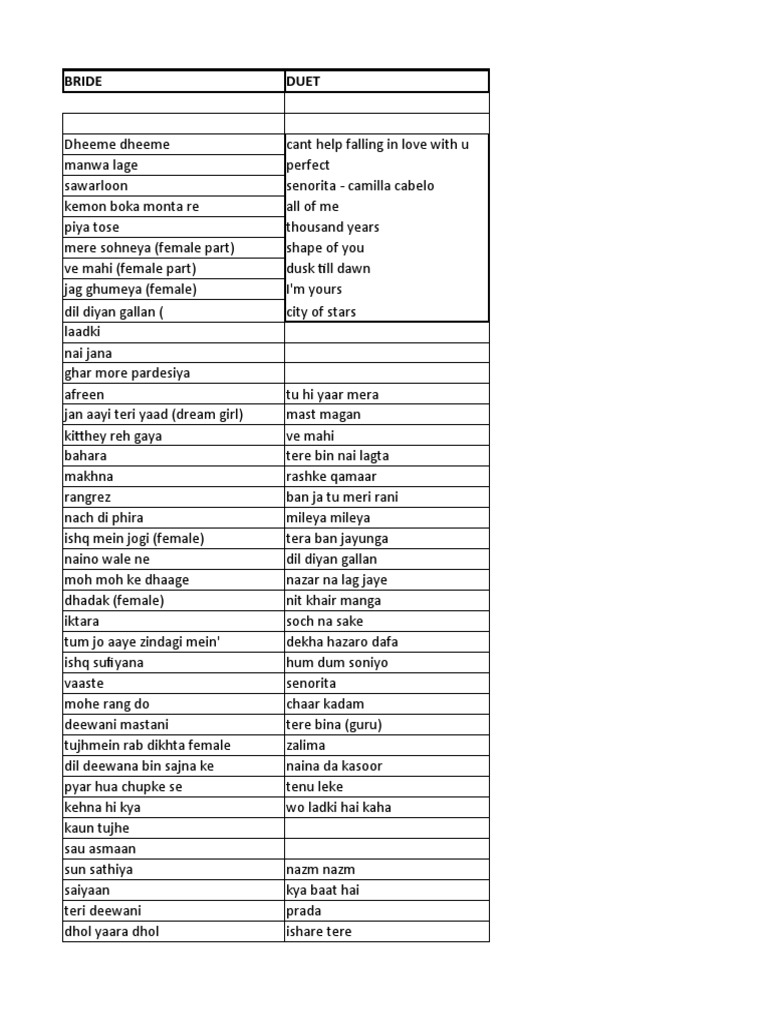 Song List Revised | PDF