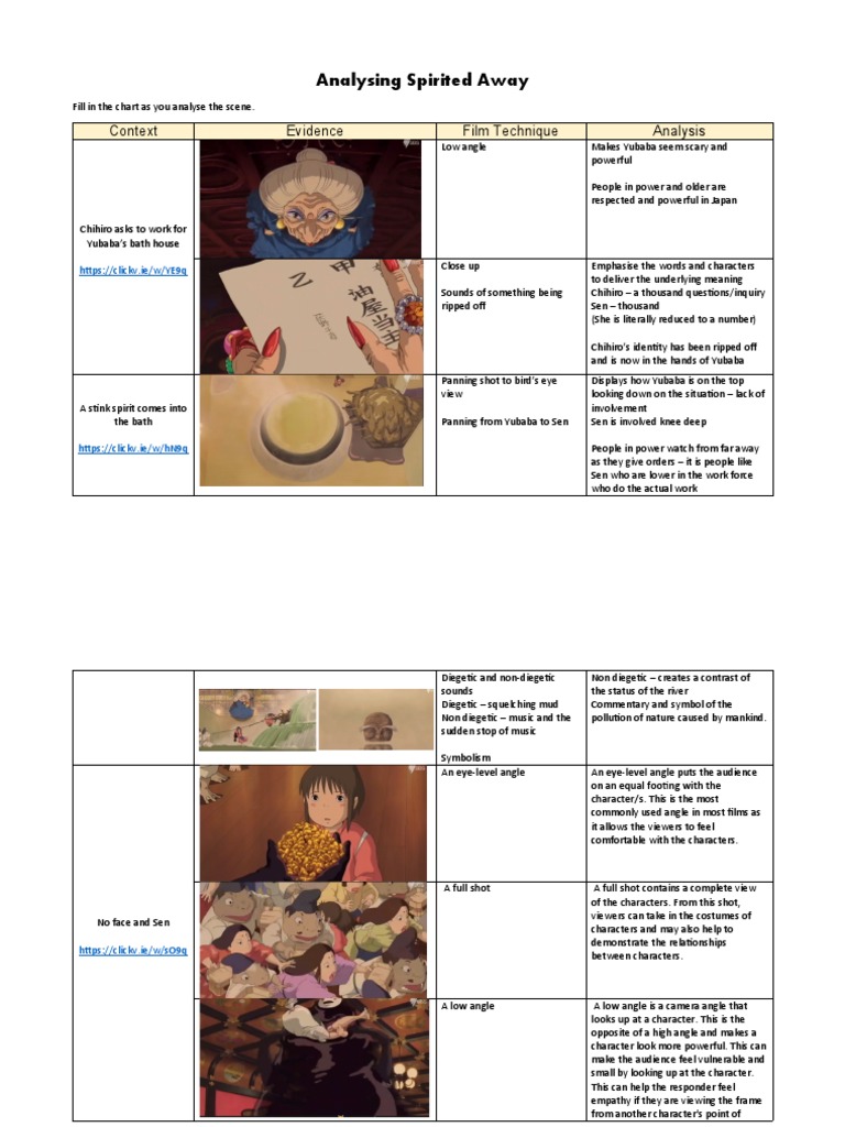 Analysing Scenes From Spirited Away - Worksheet | PDF