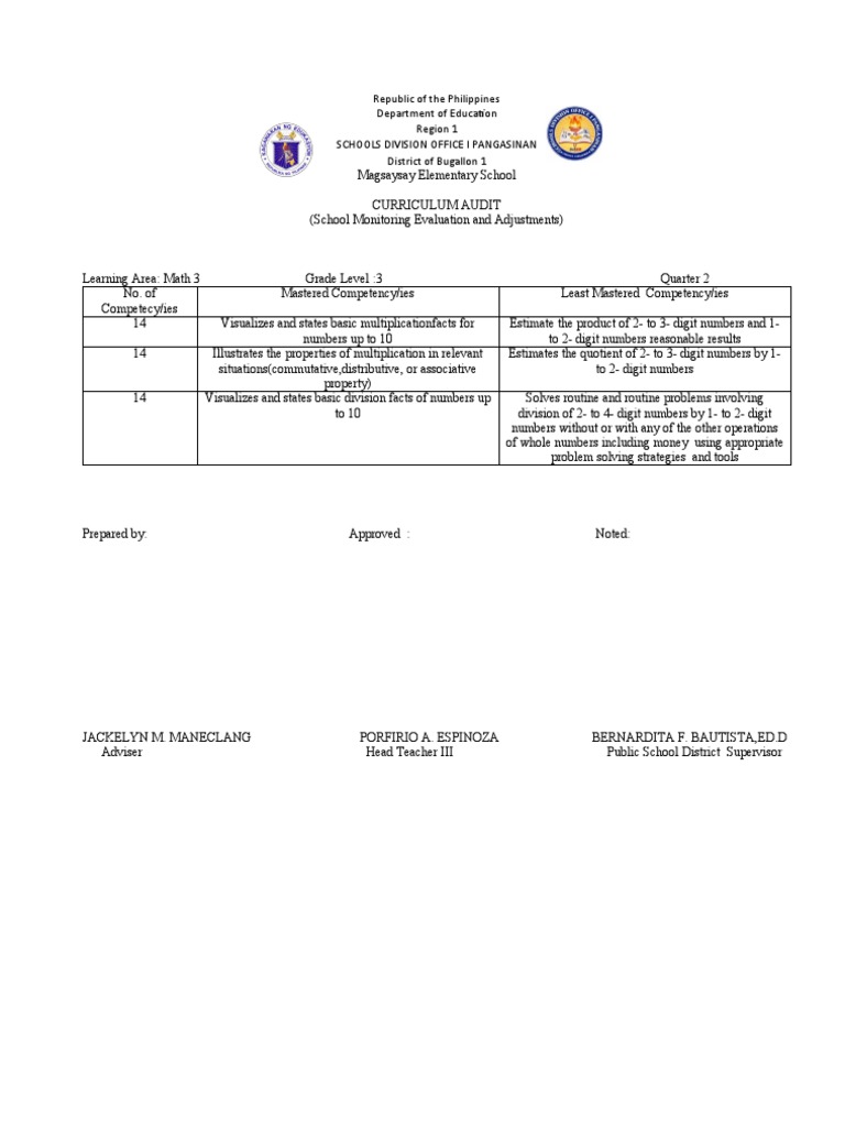 Curriculum Audit MATH | PDF