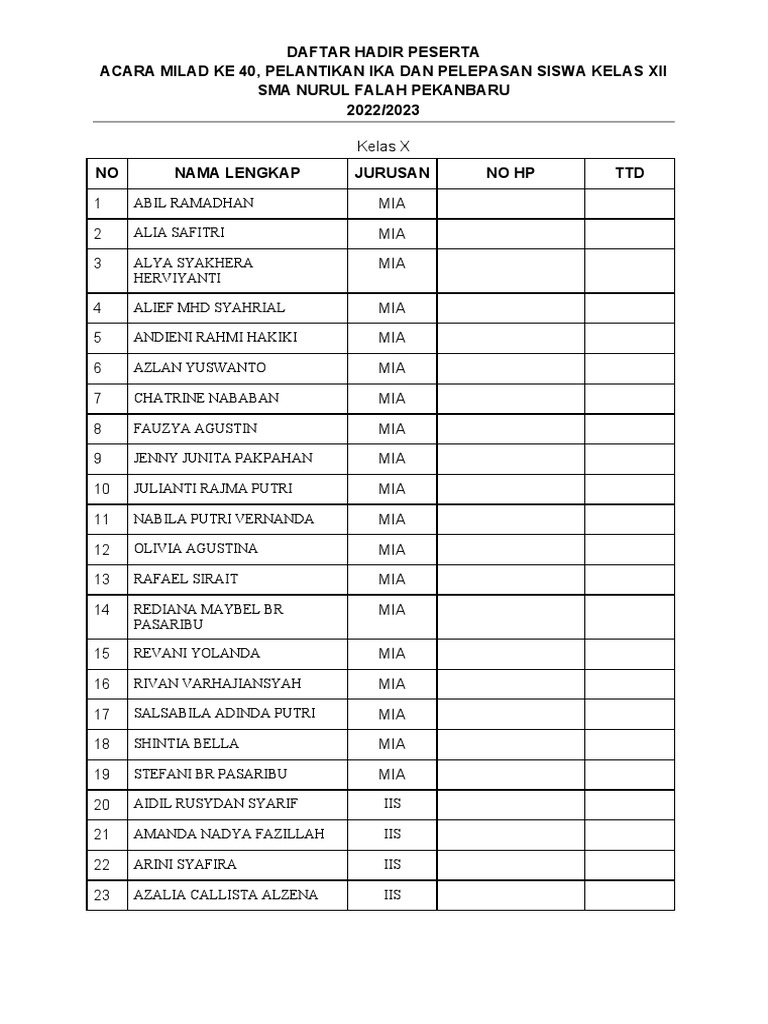 Daftar Hadir Acara Milad Pelantikan Ika Dan Perpisahan Siswa 2022 2023 | PDF
