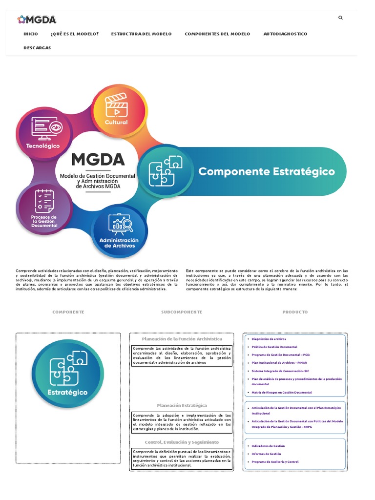 Componente Estratégico - Mgda | PDF | Gestión de registros | Planificación