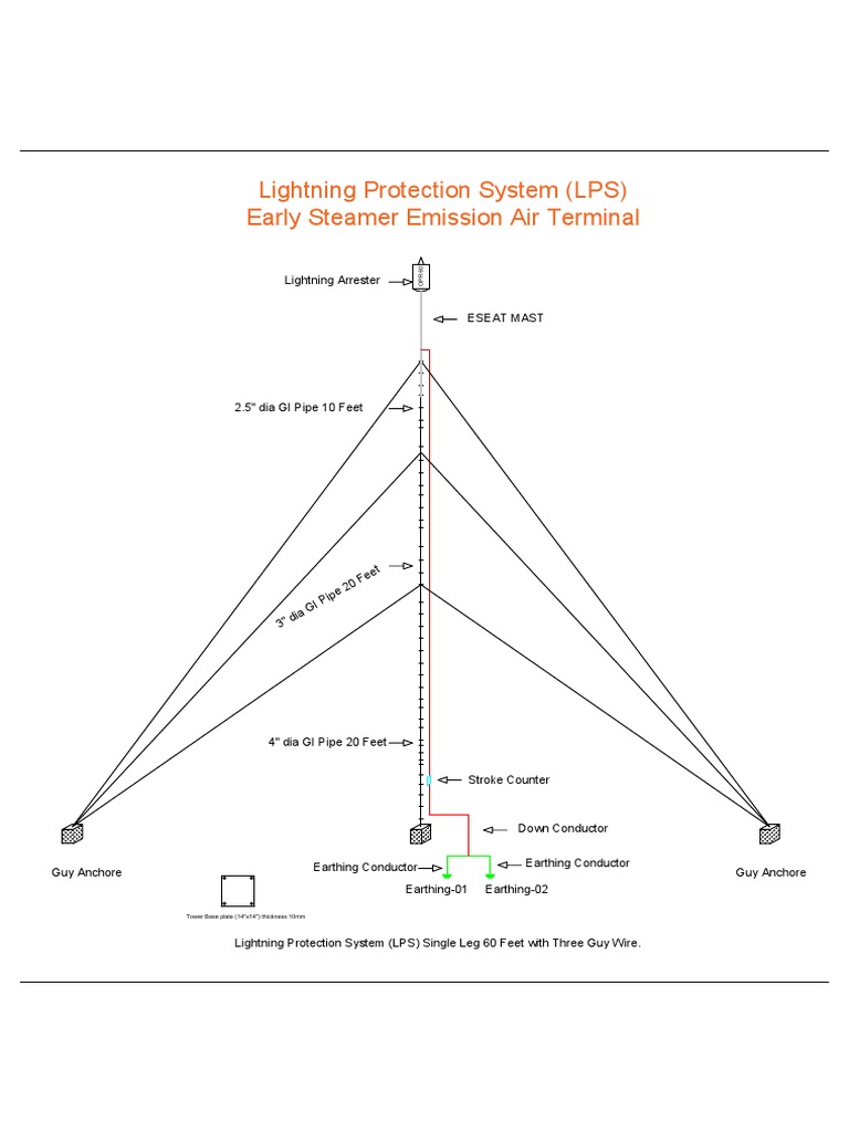 Lightning Protection System Overview | PDF