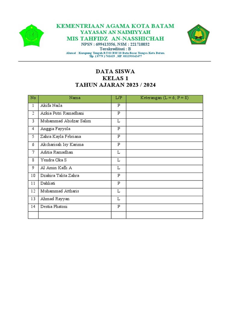Daftar Nama Siswa PPDB Mi 2023-2024 | PDF