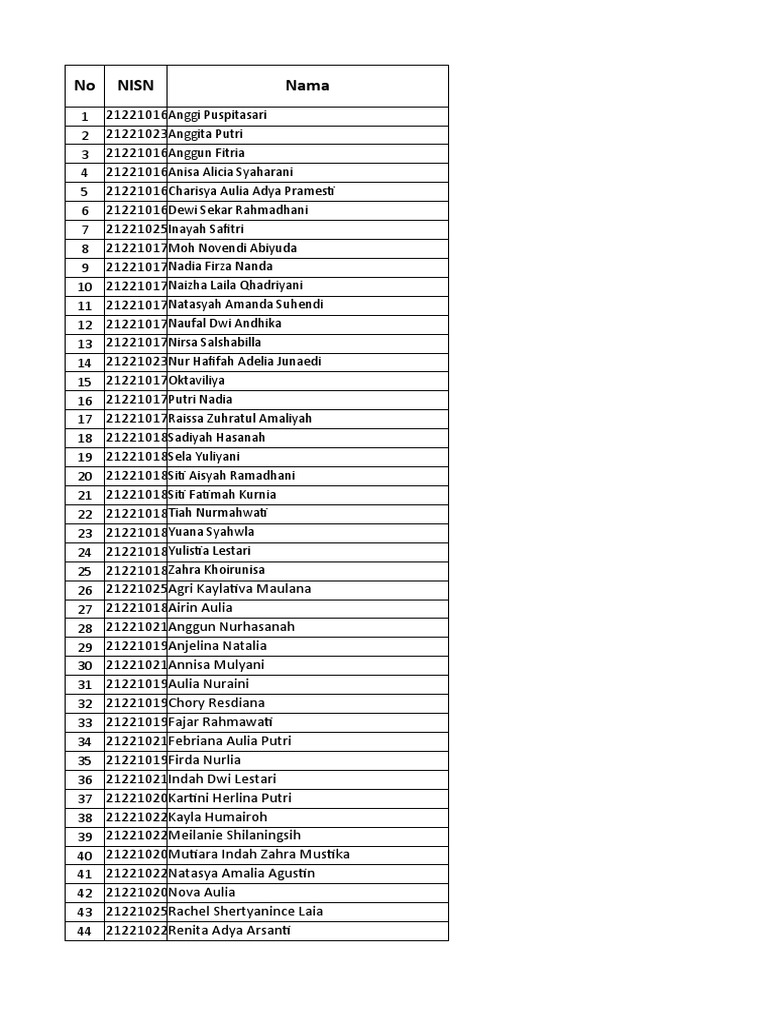 REKAP ABSEN KELAS XI Daftar Pelanggaran | PDF