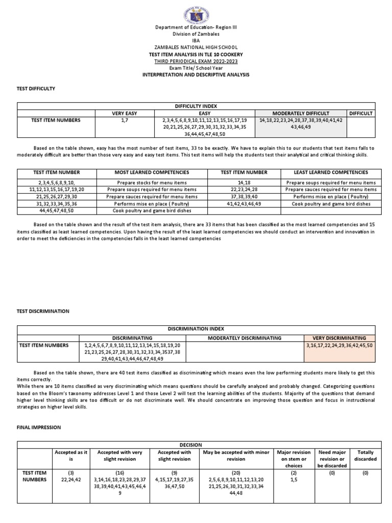TLE 10 Cookery Test Item Analysis | PDF | Menu | Soup