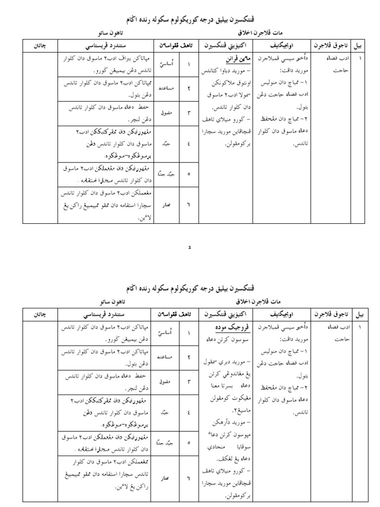 Contoh Aktiviti PBD KSRA Akhlak Tahap 1 | PDF Contoh Aktiviti PBD KSRA Akhlak Tahap 1 | PDF