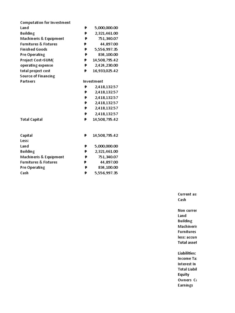 Total Asset Liabilities | PDF | Expense | Equity (Finance)