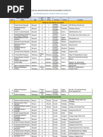 UAP Old Mutual Hospital List | PDF | Clinic | Patient