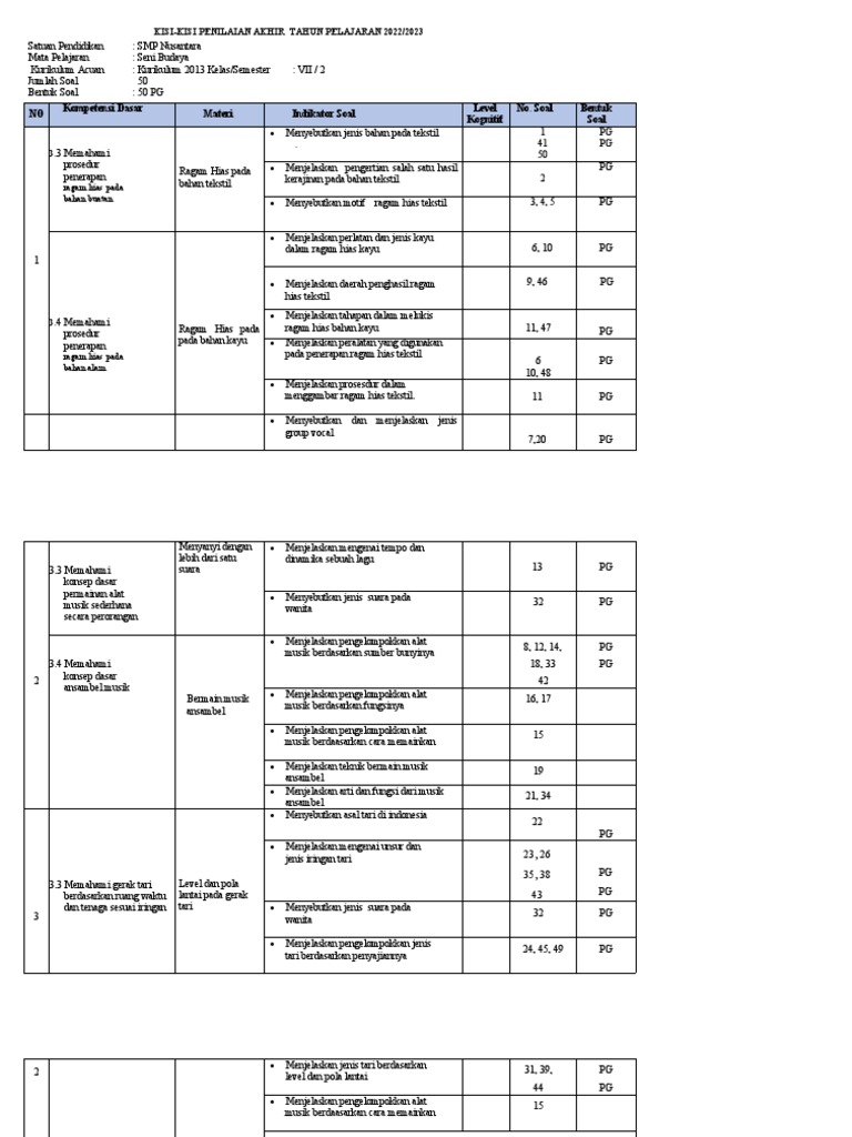 Kisi-Kisi PAT SBK 2021-2022 | PDF