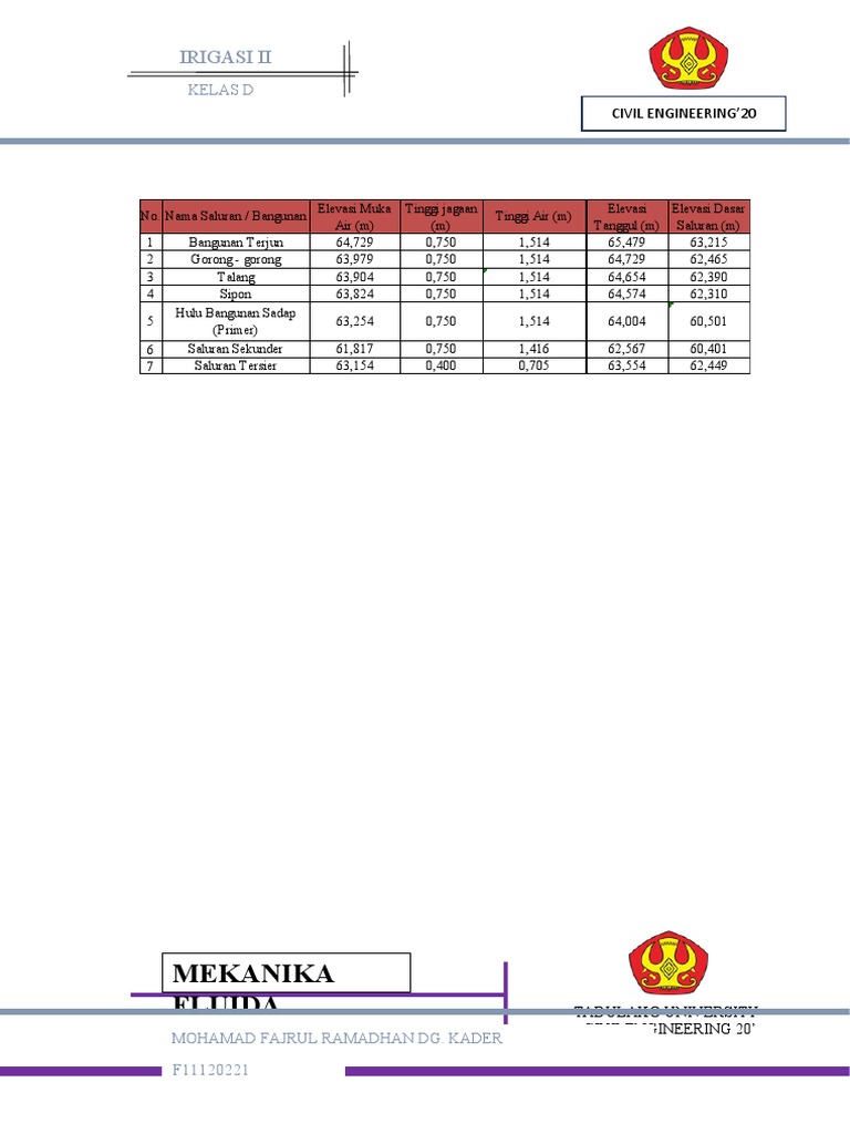 tabel elevasi ajul | PDF