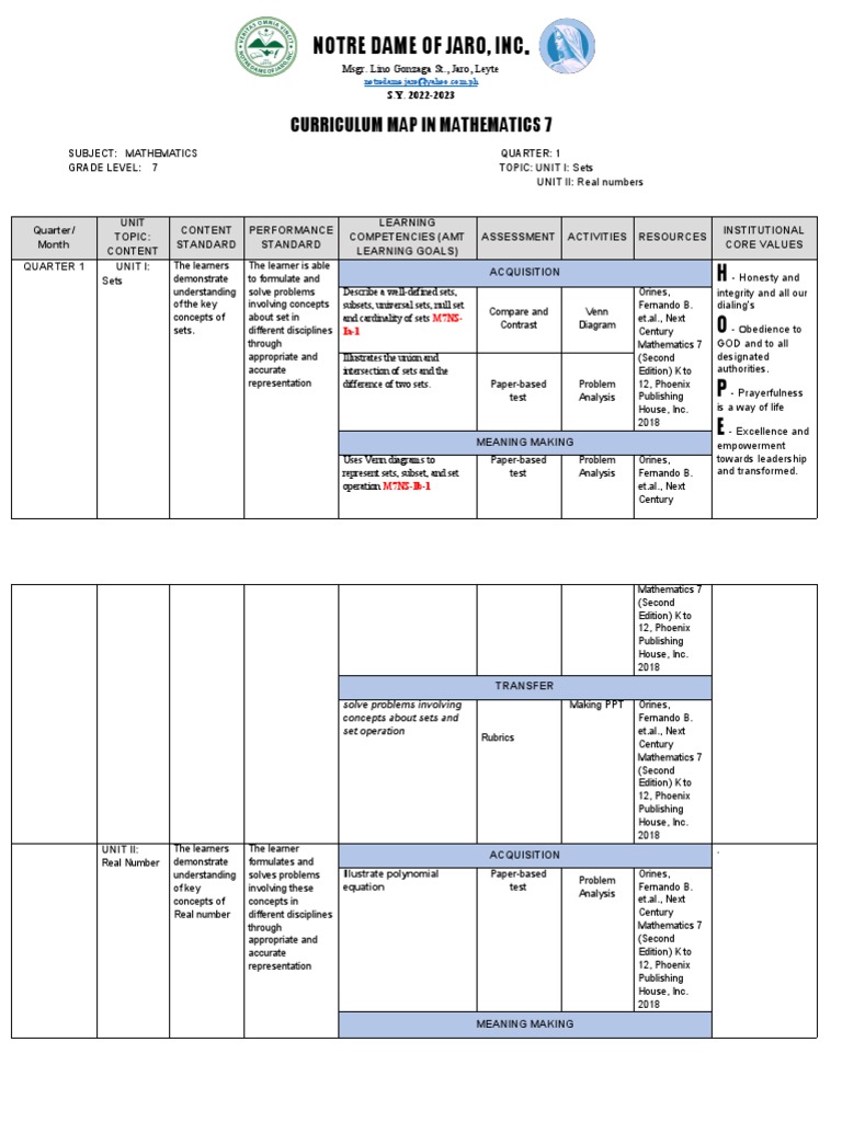 Curriculum Map Q1 | PDF | Mathematics | Numbers