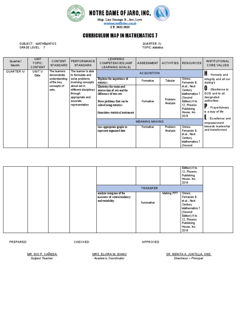 Curriculum Map Q4 | PDF | Statistics | Mathematics
