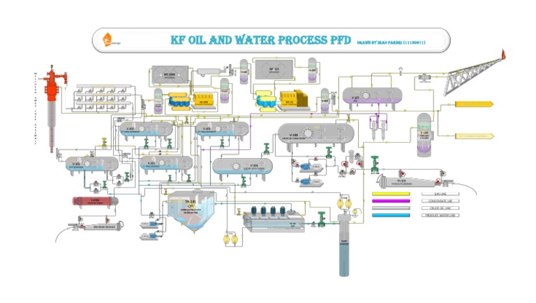 Kf Oil and Water Process Pfd Imad Fakhri | PDF