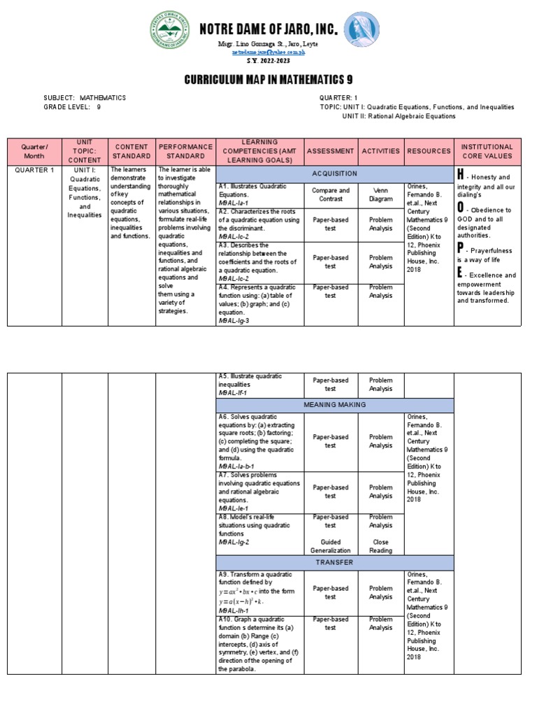 Curriculum Map Q1 | PDF | Quadratic Equation | Equations