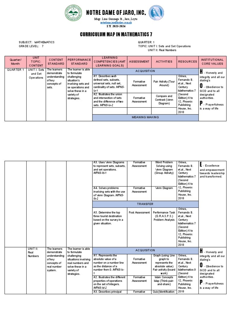 Curriculum Map Q1 - Math 7 | PDF | Numbers | Rational Number