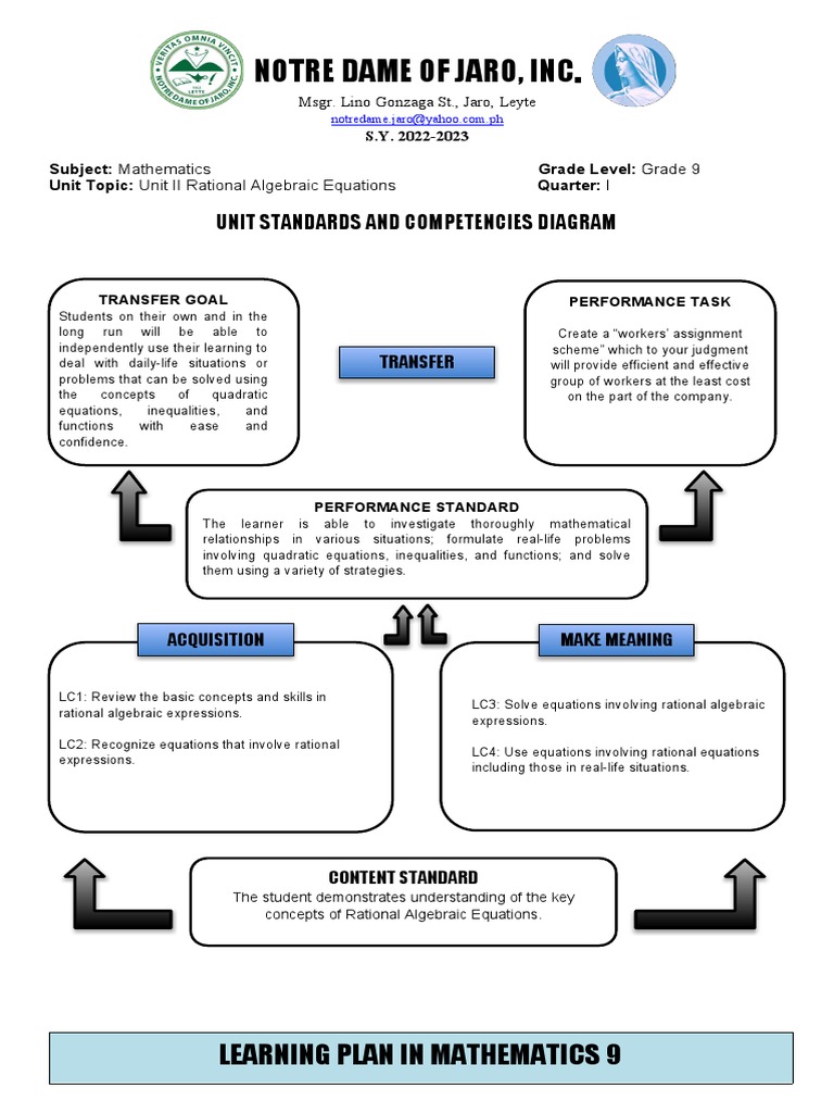 Unit 2 Learning Plan | PDF | Equations | Mathematics