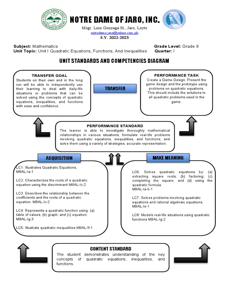Unit 1 Learning Plan | PDF | Quadratic Equation | Equations