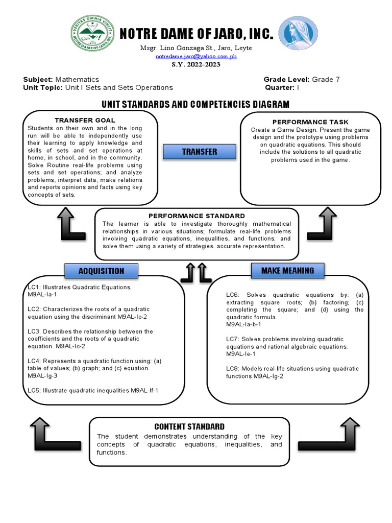Unit 1 Learning Plan - Math 7 | PDF | Quadratic Equation | Equations Unit 1 Learning Plan - Math 7 | PDF | Quadratic Equation | Equations