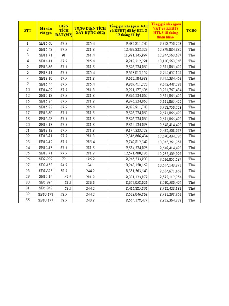 DS Các Căn Lock Qu Chung | PDF