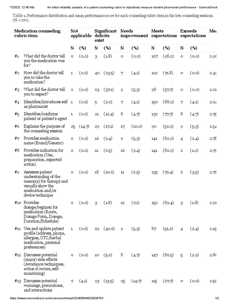 Counseling Rubric To Objectively Measure Student Pharmacist Performance ...