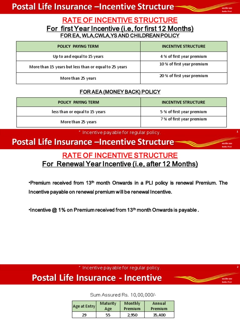 New Incentive PLI RPLI Structure 07.04.23 | PDF | Life Insurance | Insurance