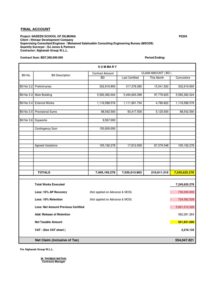 Anticipated Final Account | PDF | Public Law | Money