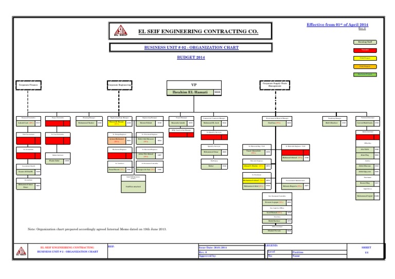 BU 2 - Organization Chart | PDF | Engineering