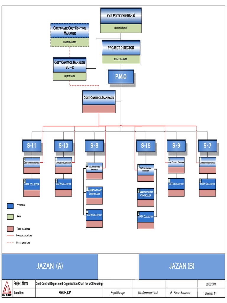 Cost Control Department ORG-CHART (R2) | PDF