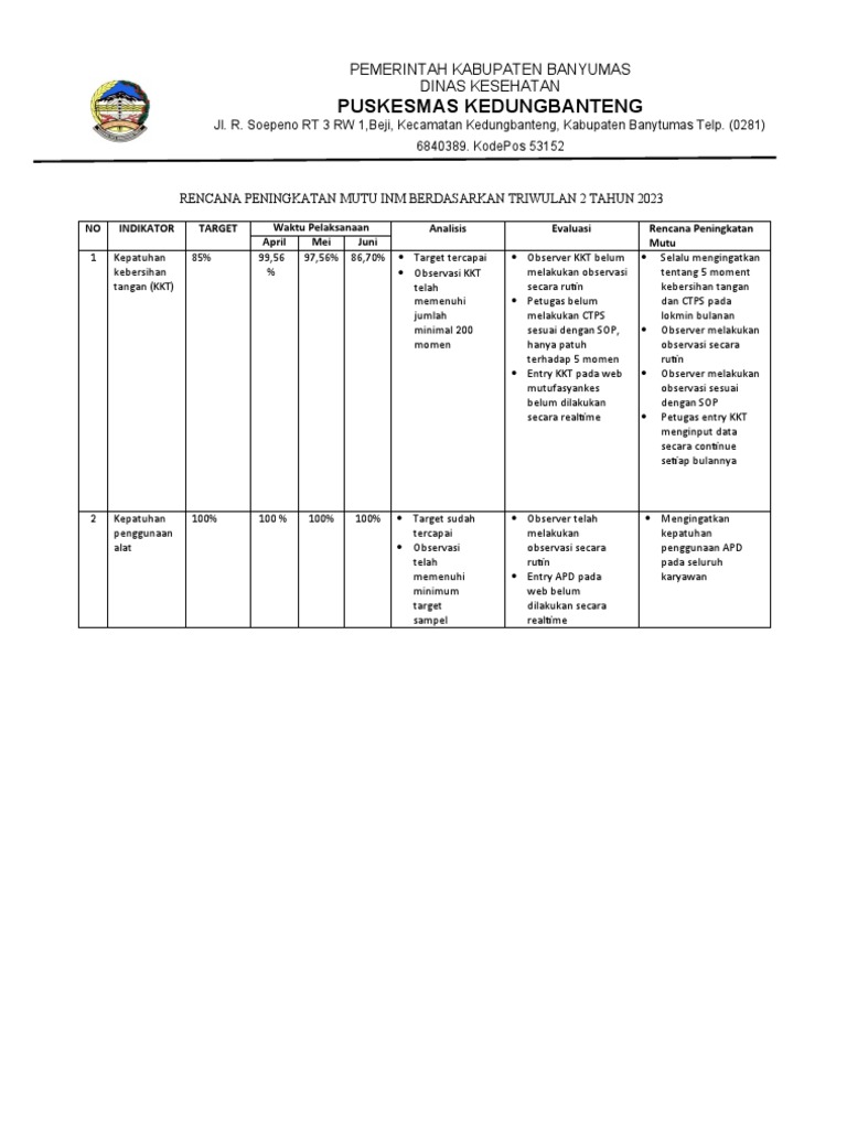 5.1.3.3 Inm Rencana Peningkatan Mutu TW 2 | PDF