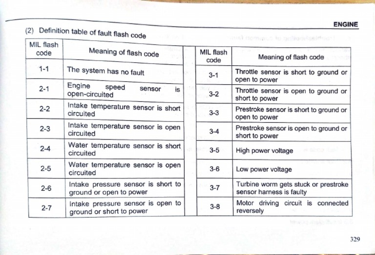 Howo Flash Code | PDF
